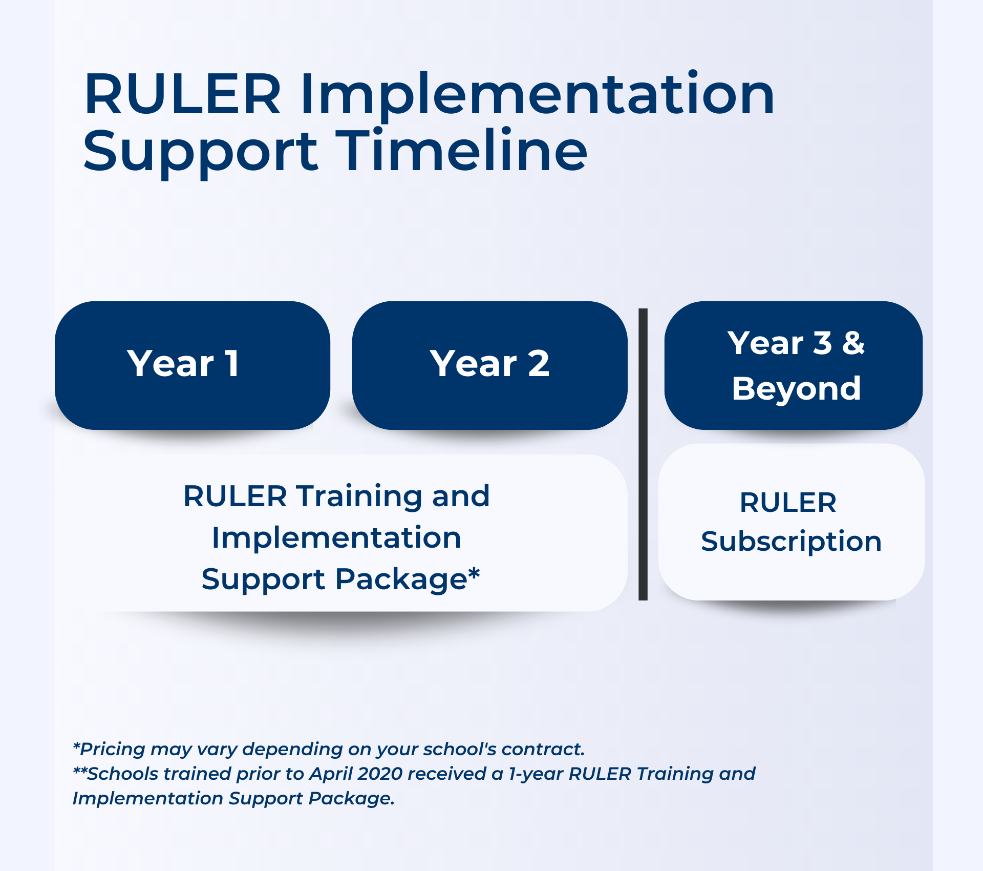 RULER Institute Online - RULER Approach