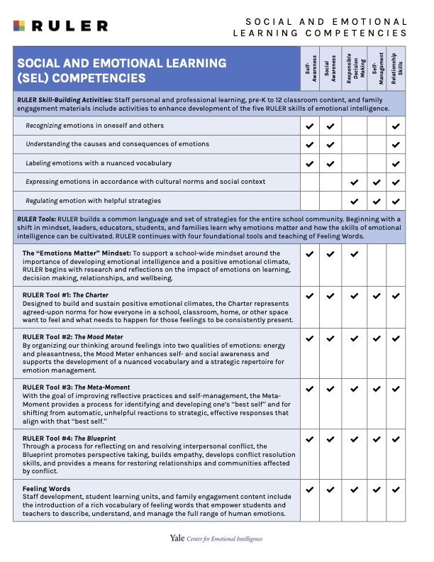 Sample Curricula - RULER Approach