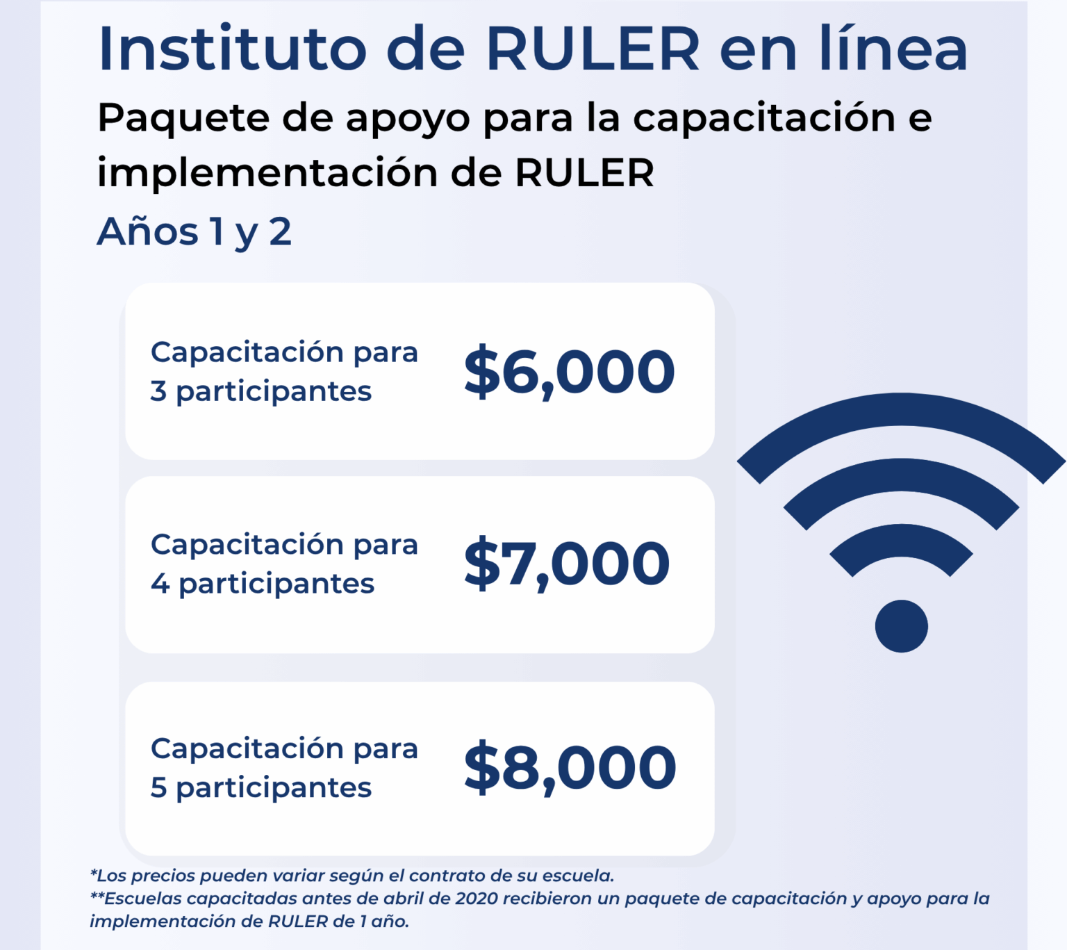 RULER Institute Online Training Spanish - RULER Approach