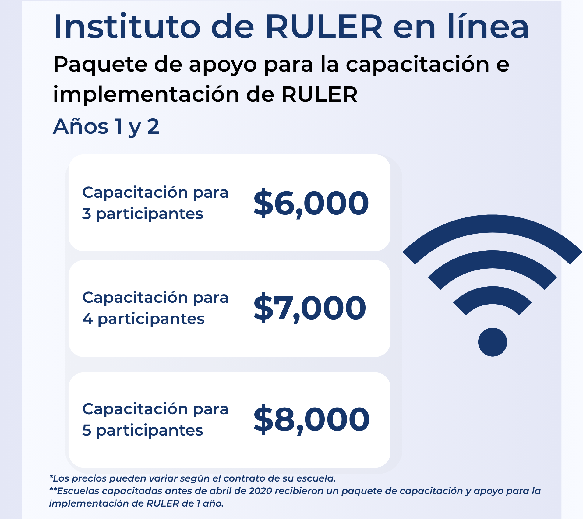 RULER Institute Online Training Spanish - RULER Approach